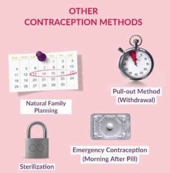 Family Planning / Contraception - Doctor Zara
