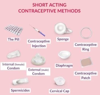Family Planning / Contraception - Doctor Zara